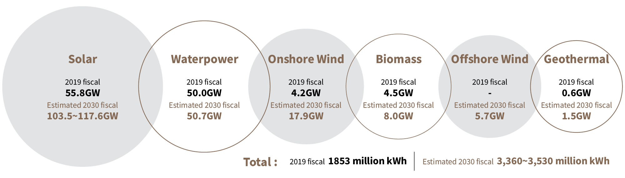 Navigating Net Zero: APAC Climate Guide - Japan - KWM